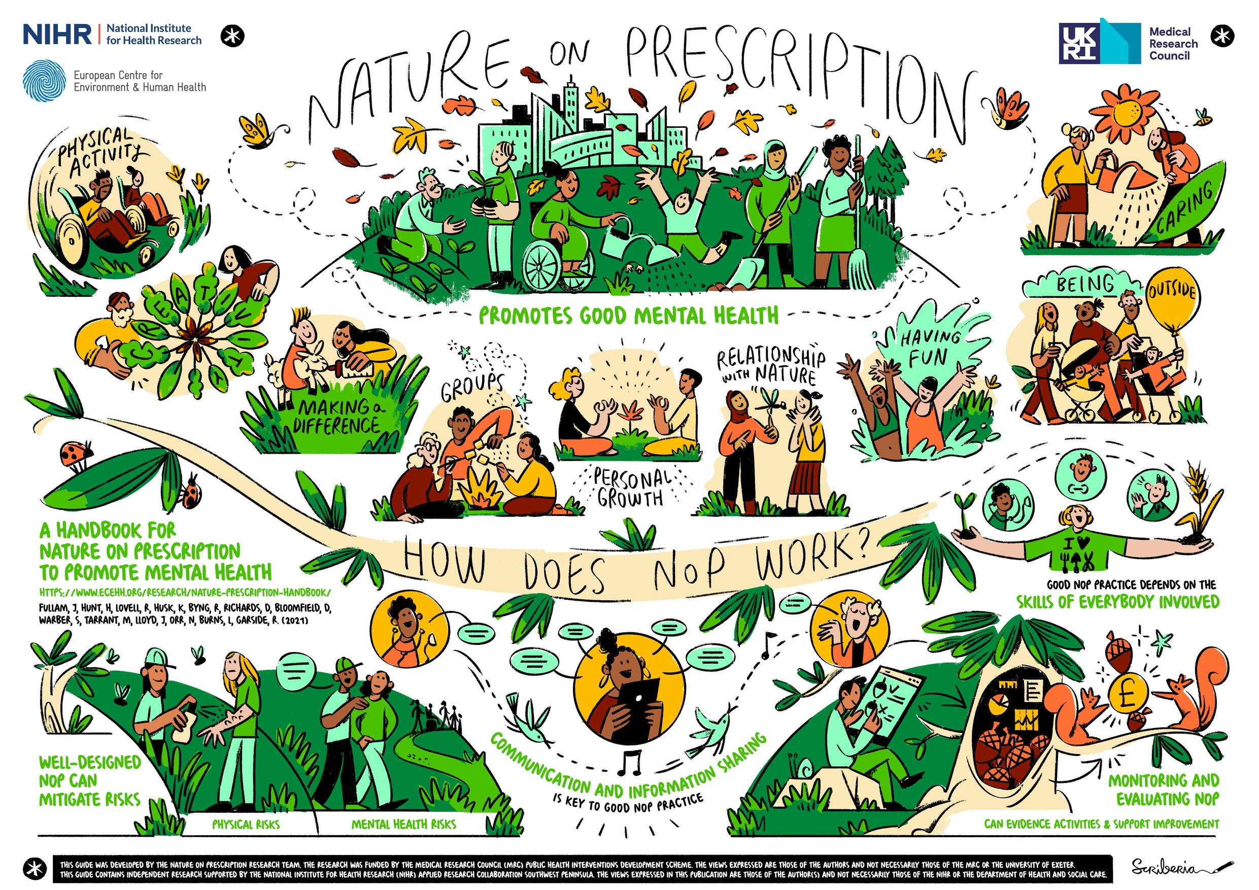 Nature on prescription? Exeter shows the world how