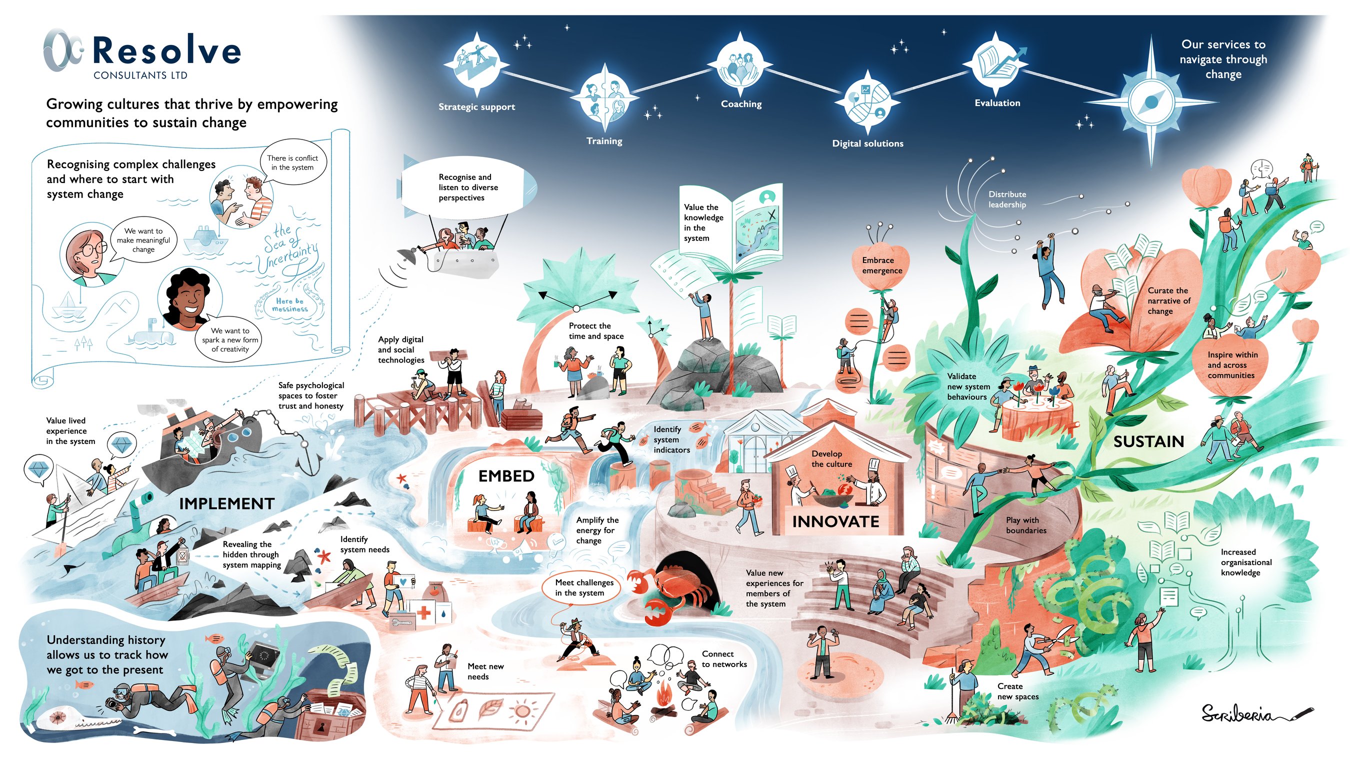 Visualising Complexity: 10 Years with Resolve