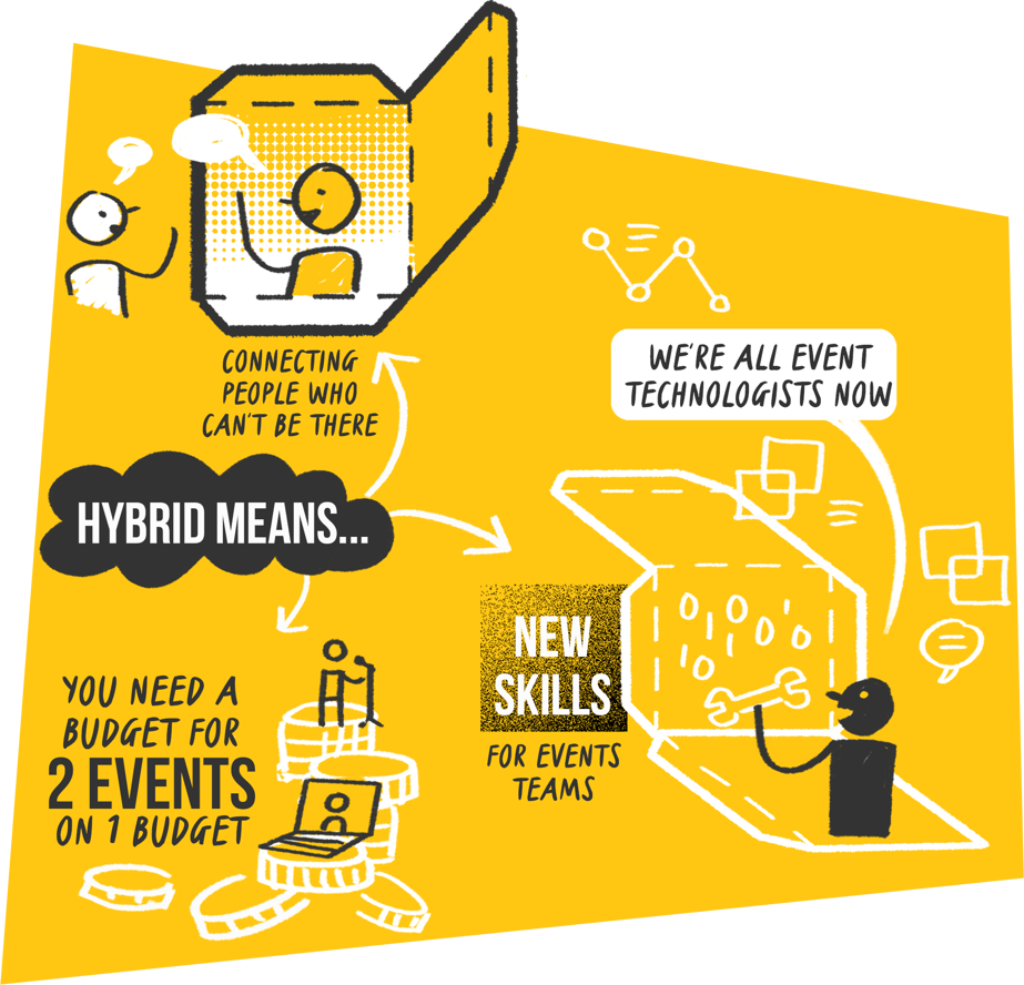 What is a hybrid event?