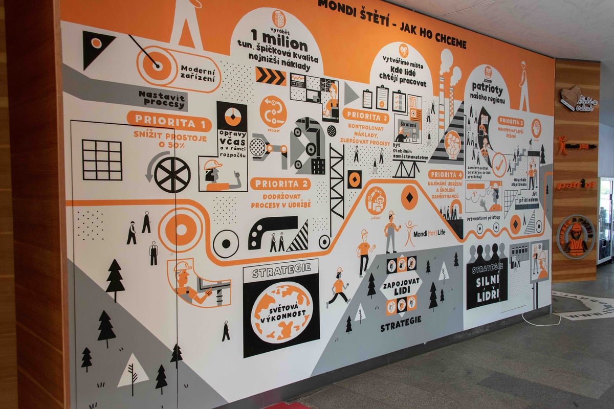 Paper view: Mondi
