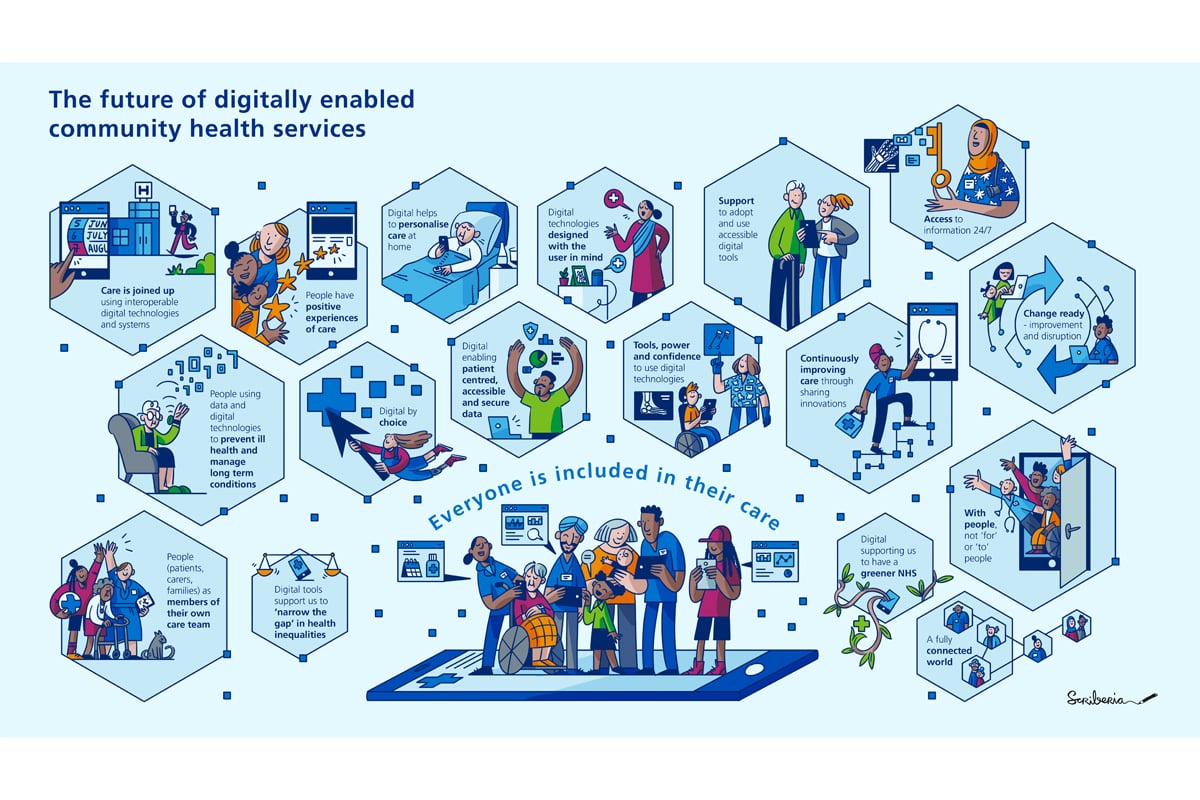 Award finalists: infographic for NHS Horizons