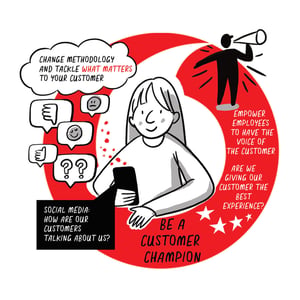 Vodafone Makes the World of Difference